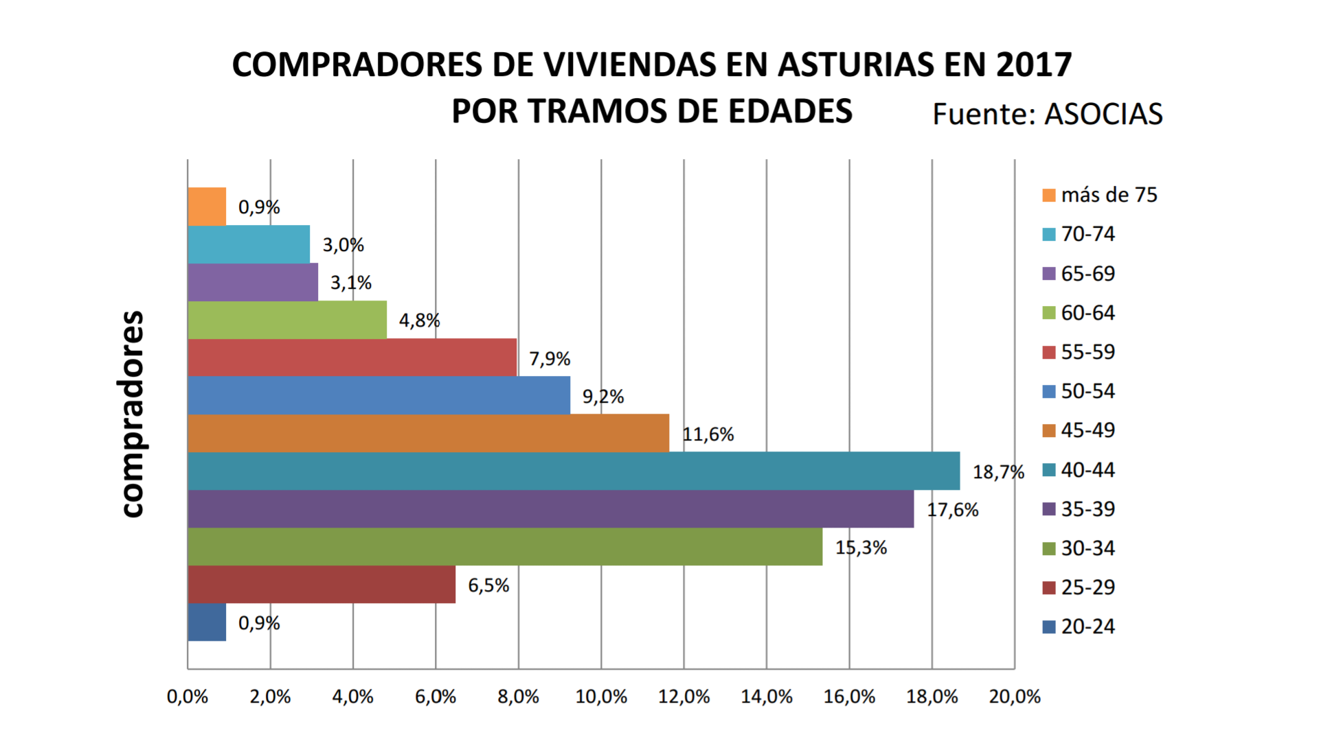 COMPRADORES DE VIVIENDA POR EDADES